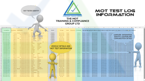 What is an MOT Test Log Analysis? - The MOT Group
